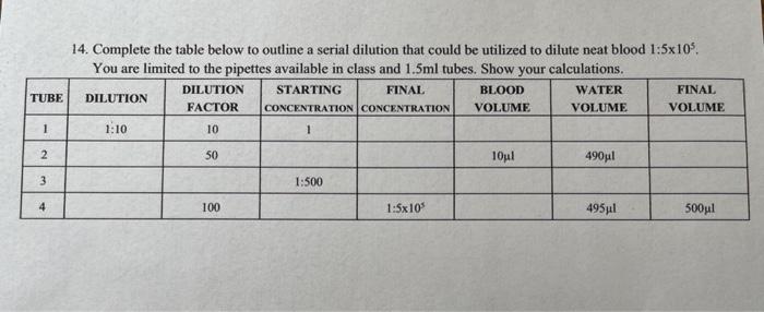 15. Using the table below, outline a serial dilution | Chegg.com