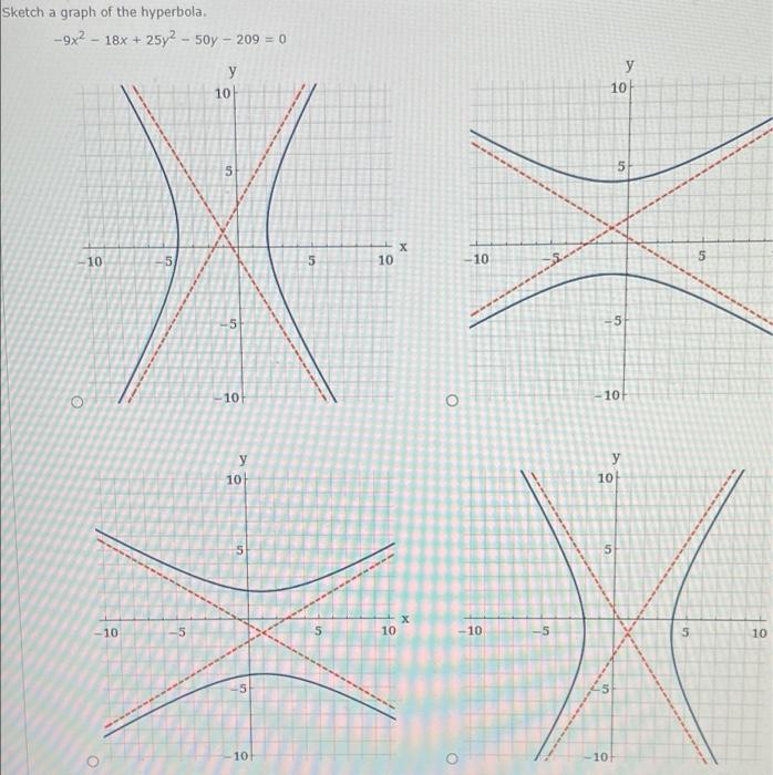 Solved Sketch a graph of the hyperbola. -x² - 18x + 25y2 - | Chegg.com