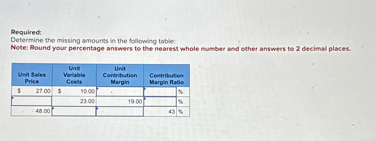 Solved Required:Determine the missing amounts in the | Chegg.com