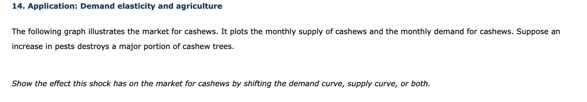 Solved Application: Demand elasticity and agricultureThe | Chegg.com