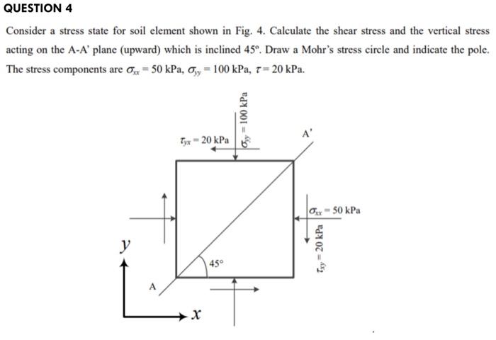 Solved Consider a stress state for soil element shown in | Chegg.com