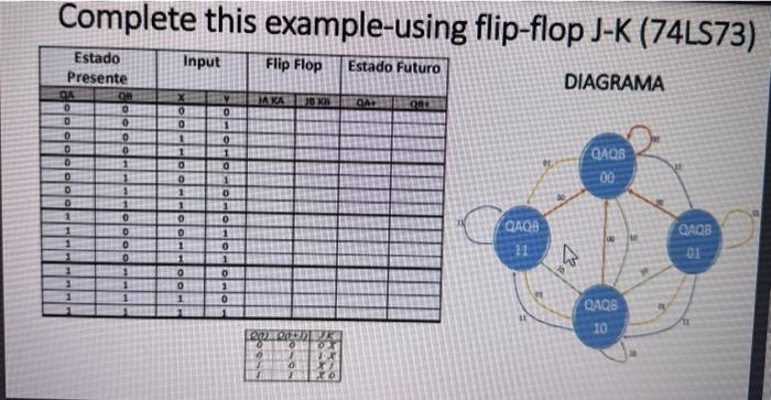Solved Complete this example-using flip-flop J-K (74LS73) | Chegg.com