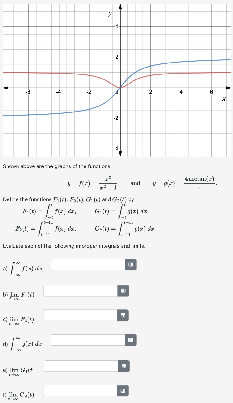 Solved Shown above are the graphs of the | Chegg.com