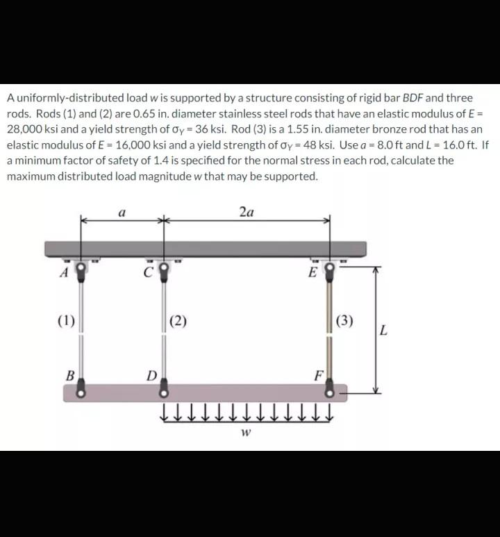 Solved A uniformly-distributed load wis supported by a | Chegg.com