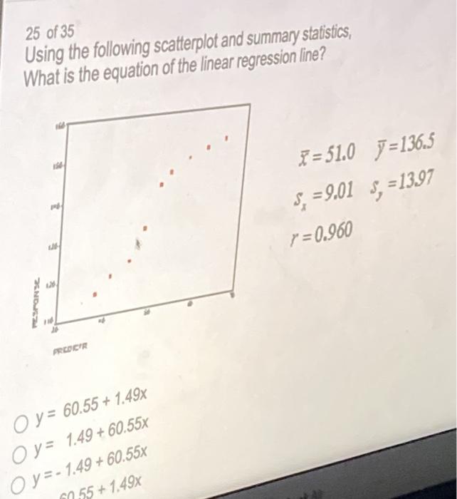 Solved 25 of 35 Using the following scatterplot and summary | Chegg.com
