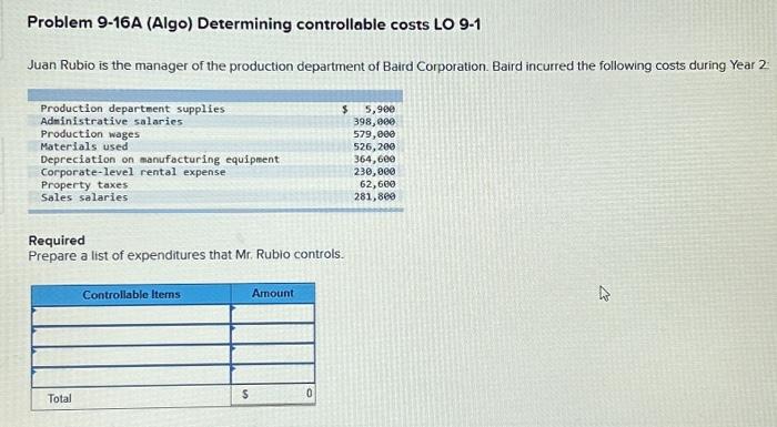 Solved Problem 9-16A (Algo) Determining controllable costs | Chegg.com