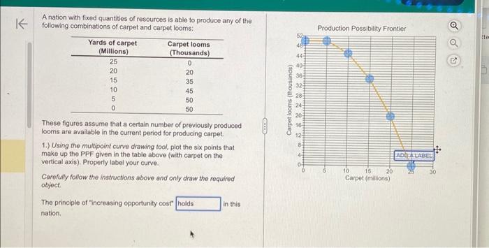 Solved A nation with fixed quantities of resources is able | Chegg.com