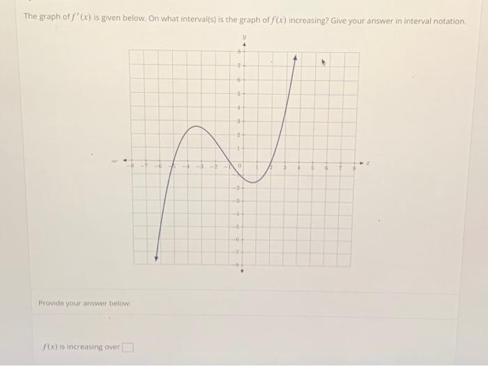 Solved The graph of f′(x) is given below. On what | Chegg.com