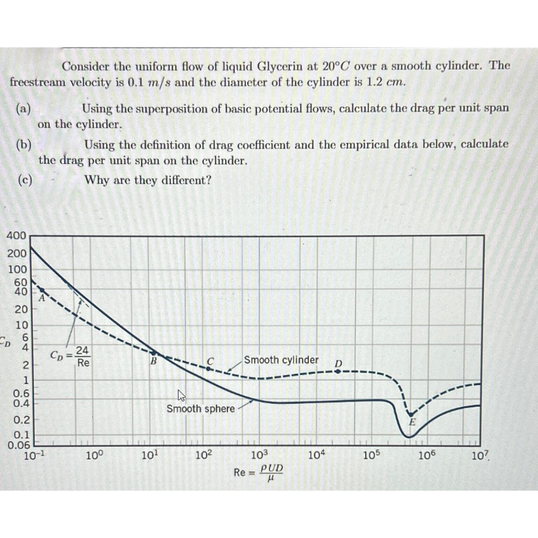 Consider the uniform flow of liquid Glycerin at 20°C | Chegg.com
