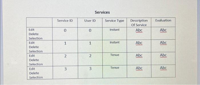 Solved I need the code for this page | Chegg.com