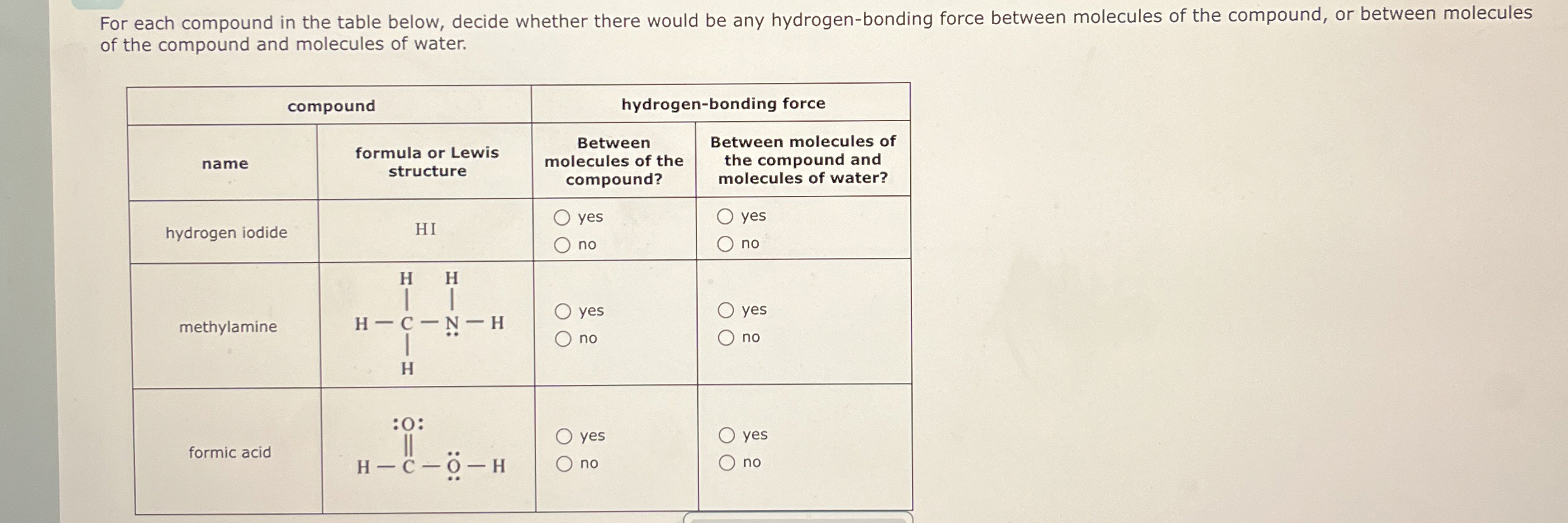 Solved For each compound in the table below, decide whether | Chegg.com
