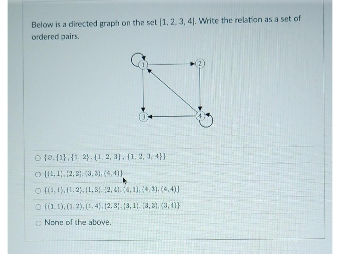 Solved Below is a directed graph on the set {1,2,3,4}. Write | Chegg.com