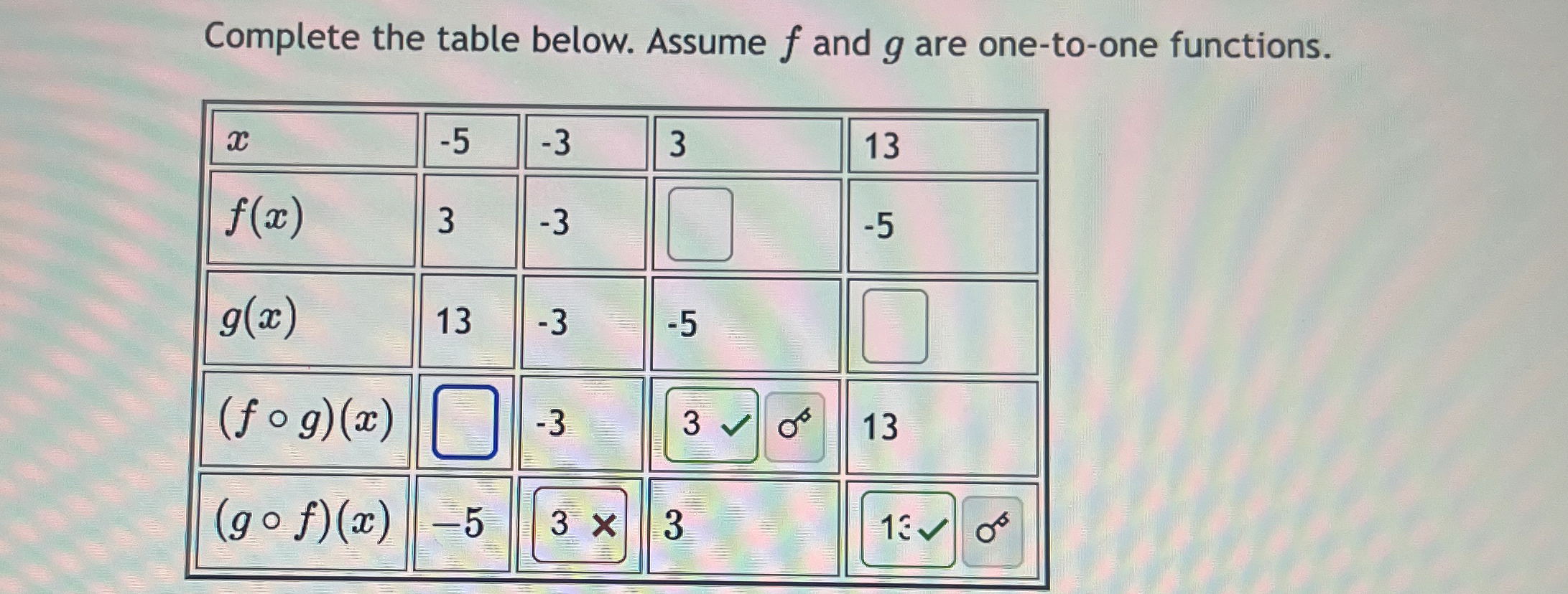 Solved Complete the table below. Assume f ﻿and g ﻿are | Chegg.com
