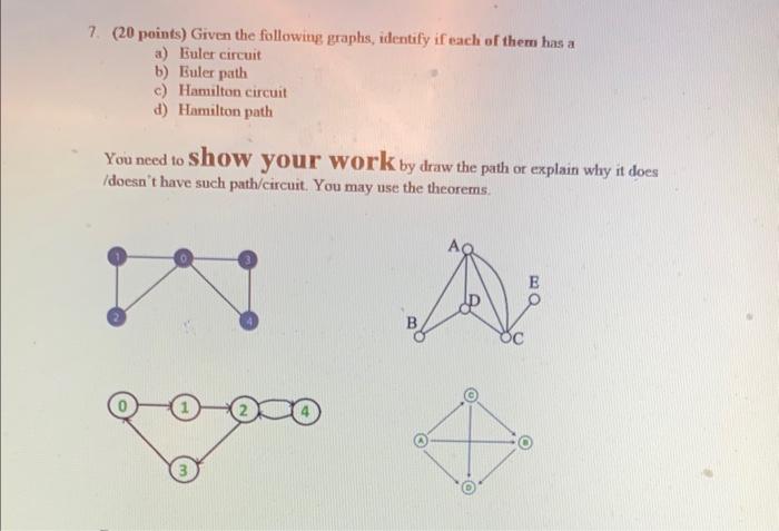 Solved 7. (20 points) Given the following graphs, identify | Chegg.com