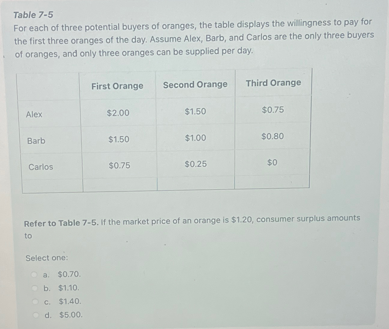 Solved Table 7-5For each of three potential buyers of | Chegg.com