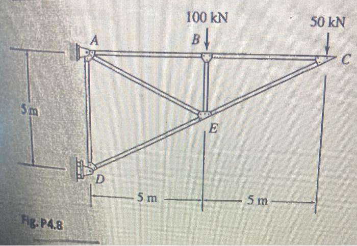 Solved solve for the axial forces using method of joints and | Chegg.com