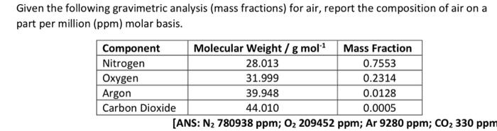 Solved Given the following gravimetric analysis (mass | Chegg.com