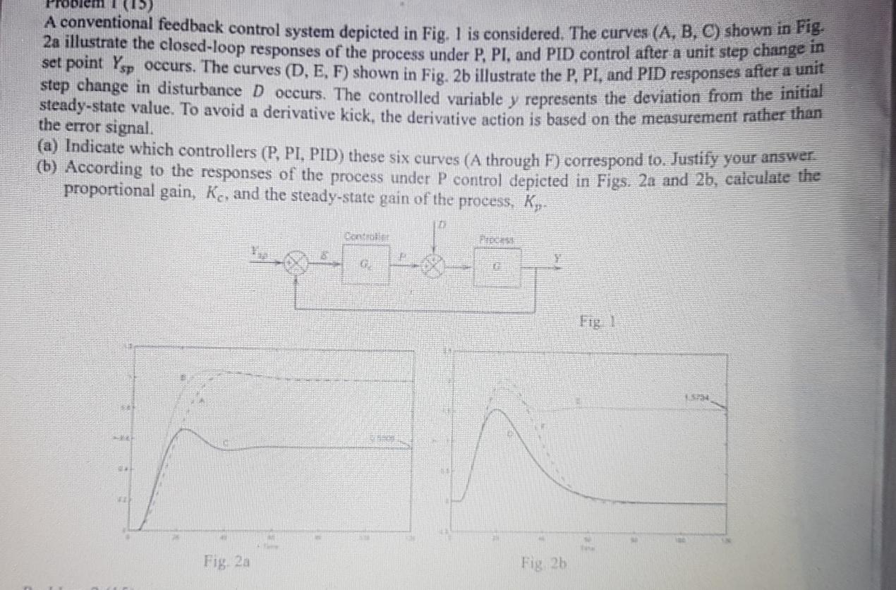 Solved A conventional feedback control system depicted in | Chegg.com