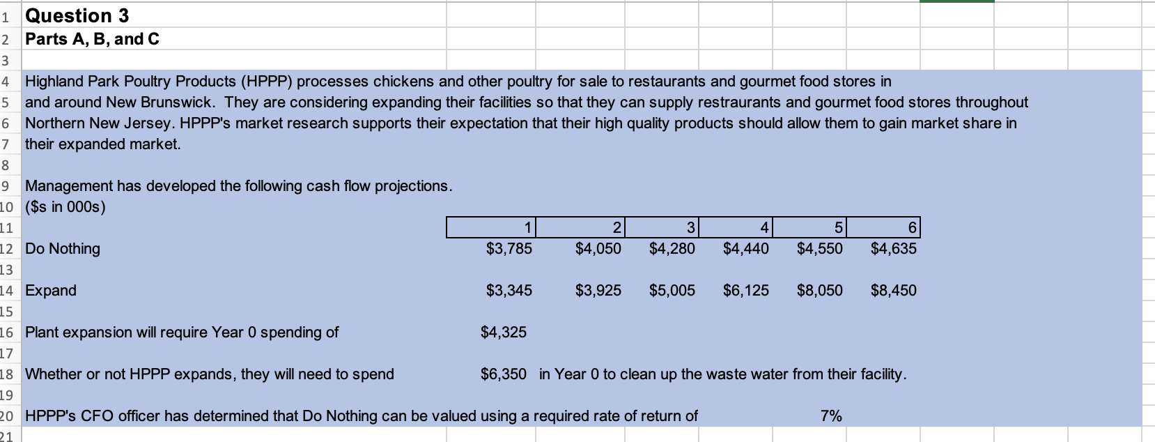 Solved Part A ﻿ (i) ﻿What is the value of HPP's | Chegg.com