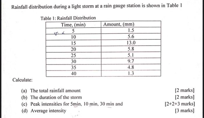 Solved Rainfall distribution during a light storm at a rain | Chegg.com