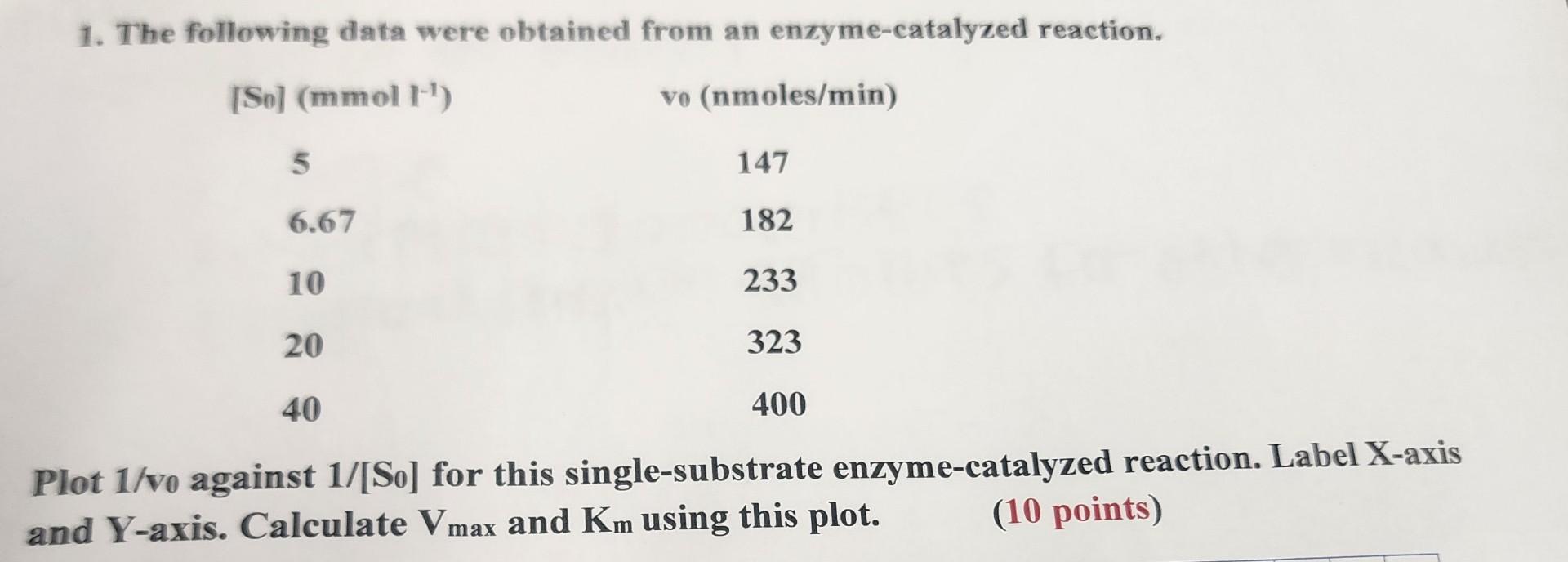 Solved 1. The following data were obtained from an | Chegg.com