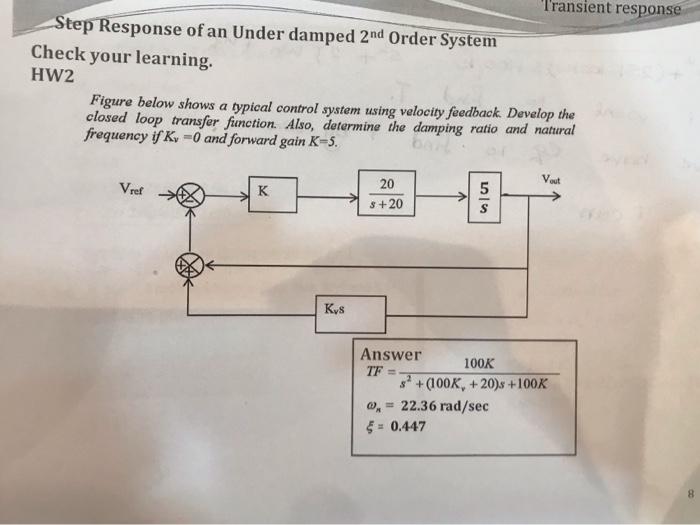 Solved Transient response Step Response of an Under damped | Chegg.com