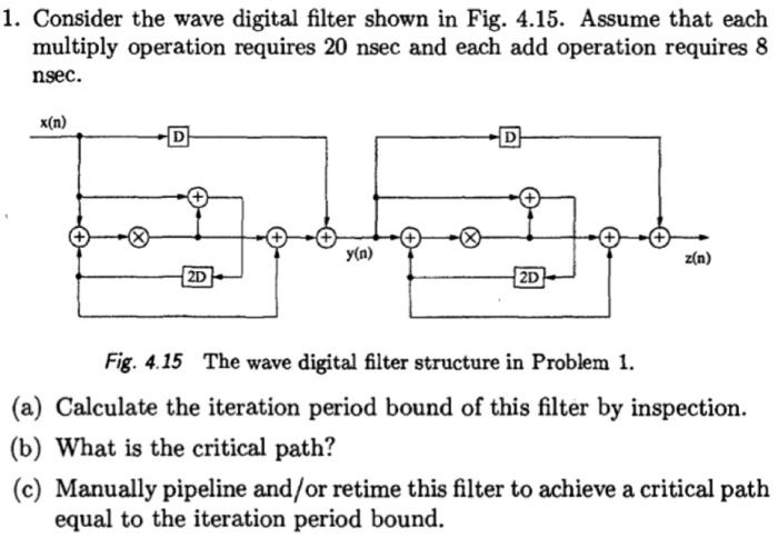 1. Consider the wave digital filter shown in Fig. | Chegg.com