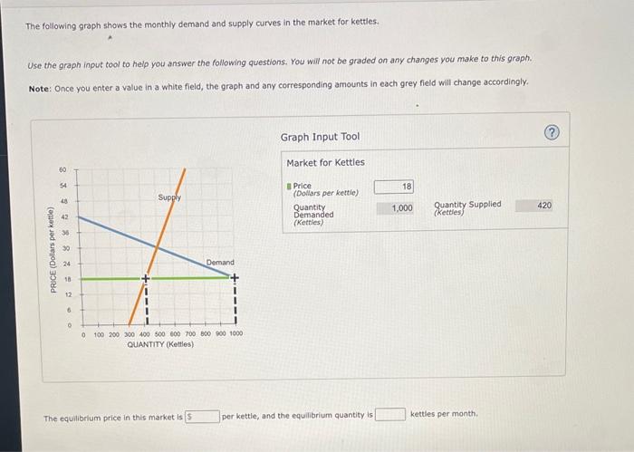 Solved The following graph shows the monthly demand and | Chegg.com