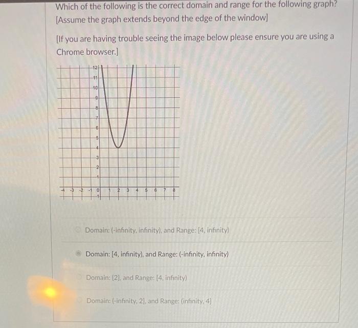 Solved Which of the following is the correct domain and | Chegg.com