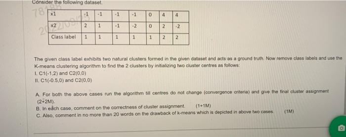 Solved The given class label exhibits two natural clusters | Chegg.com