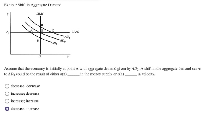 Solved Exhibit: Shift in Aggregate Demand LRAS - SRAS -AD | Chegg.com
