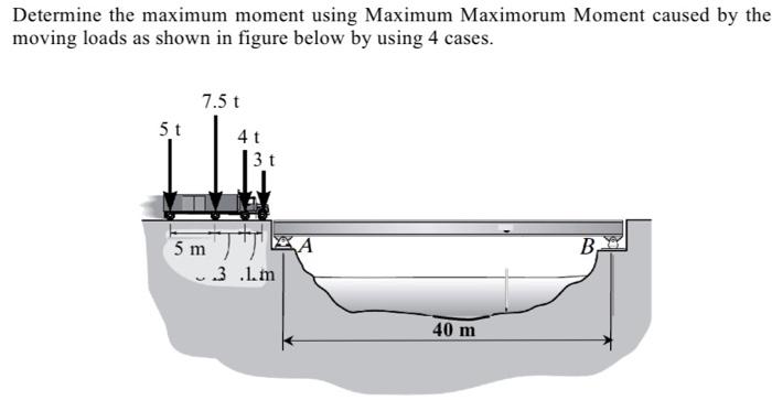 Solved Determine the maximum moment using Maximum Maximorum | Chegg.com