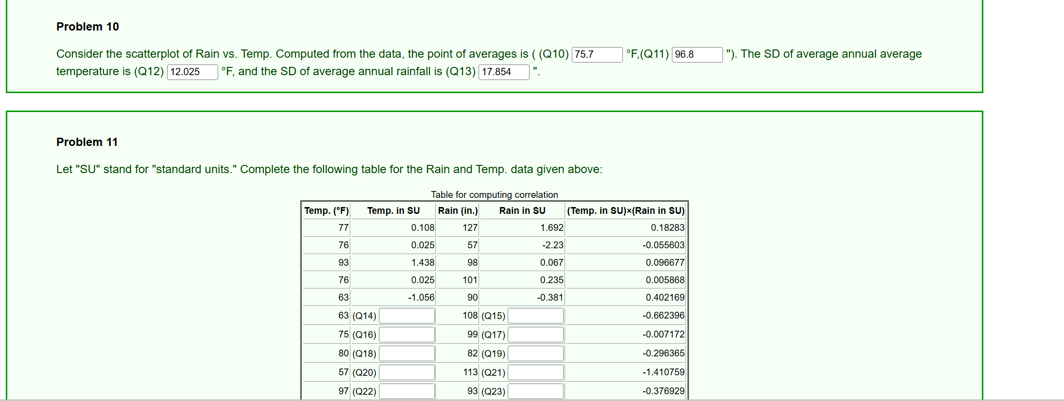 Solved Consider the scatterplot of Rain vs. ﻿Temp. Computed | Chegg.com