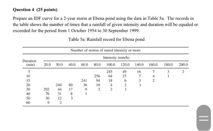 Solved Question 4 (25 points) Prepare an IDF curve for a | Chegg.com
