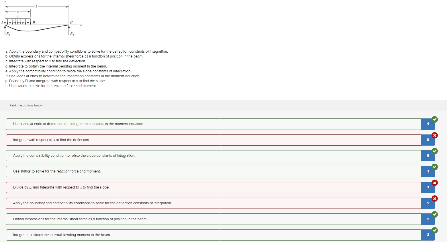 a. ﻿Apply the boundary and compatibility conditions | Chegg.com