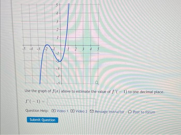 Solved Use the graph of f(x) above to estimate the value of | Chegg.com