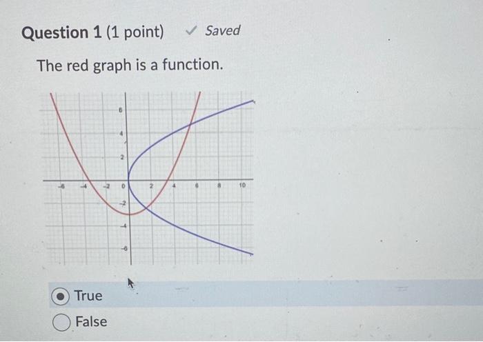 Solved The red graph is a function. True False | Chegg.com