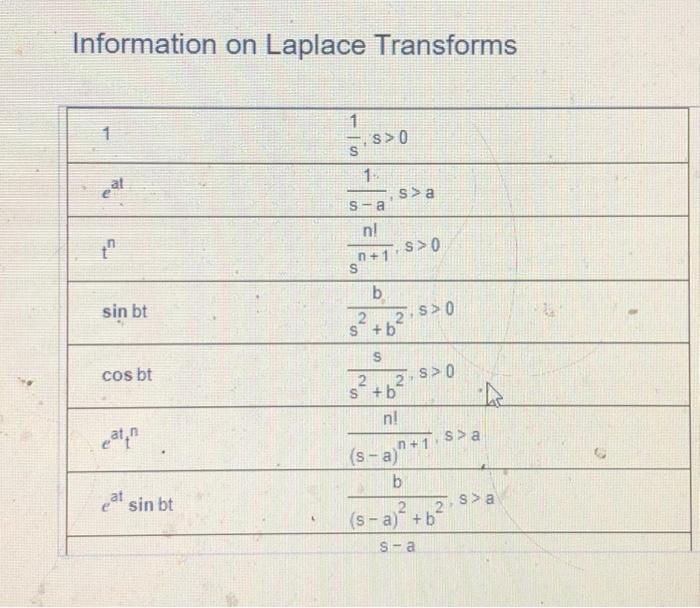 Solved Use the method of Laplace transforms to solve the | Chegg.com