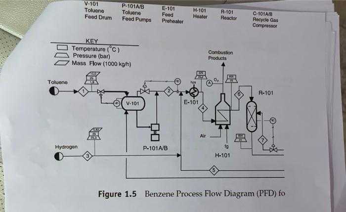 Solved Problem 1: Look at figure "Benzene Process Flow | Chegg.com