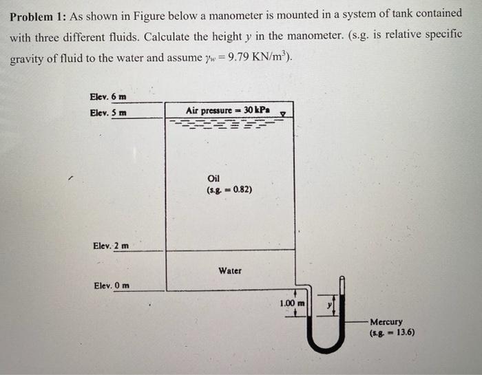 Solved Problem 1: As shown in Figure below a manometer is | Chegg.com