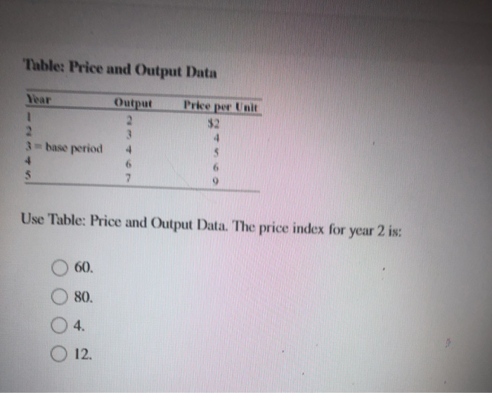 Solved Table Price and Output Data Output Price per Unit 3 | Chegg.com
