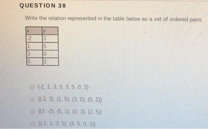 Solved QUESTION 38 Write the relation represented in the | Chegg.com
