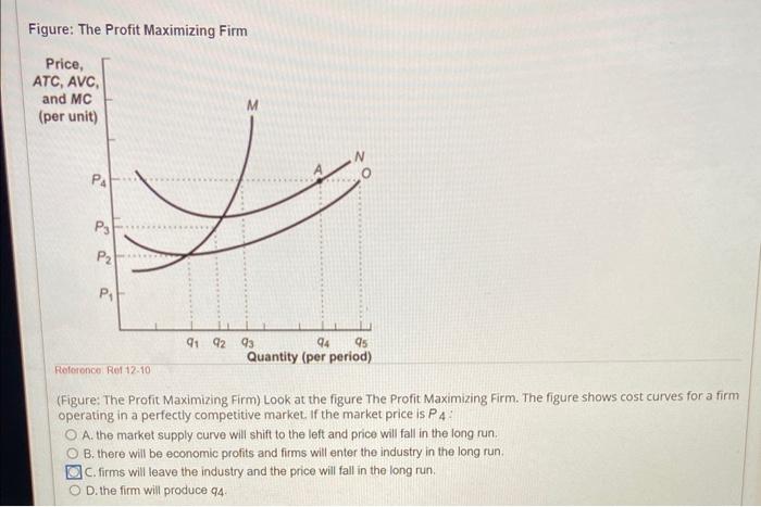 Solved Figure: The Profit Maximizing Firm (Figure: The | Chegg.com