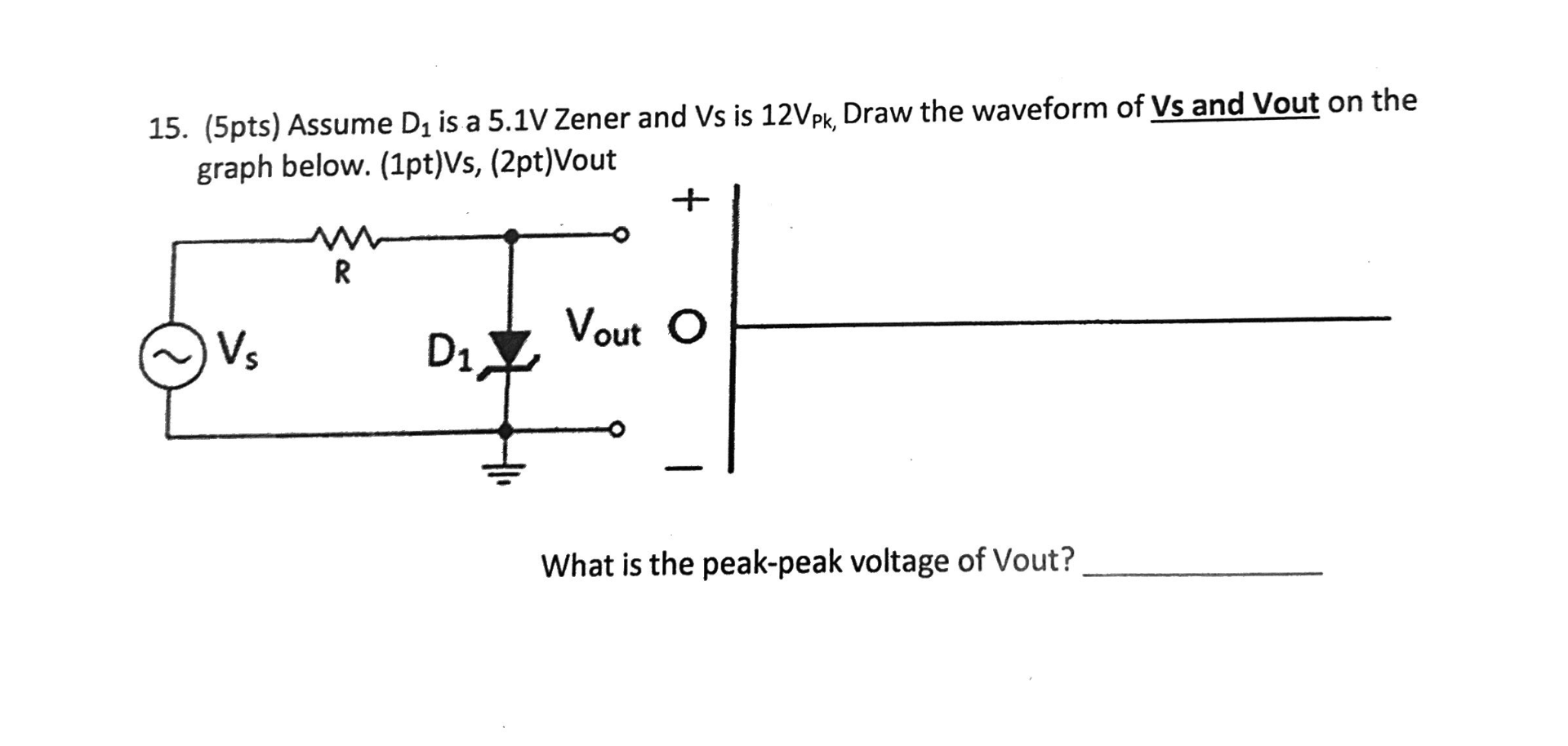 Solved (5pts) ﻿Assume D1 ﻿is a 5.1V ﻿Zener and Vs ﻿is 12VPk, | Chegg.com