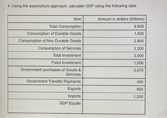 Solved 4. Using the expenditure approach, calculate GDP | Chegg.com