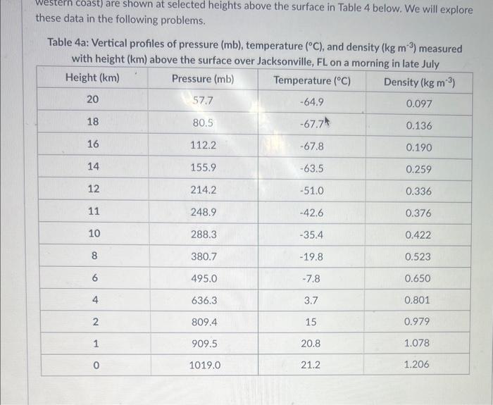 Solved Use the data in Table 4 to calculate the lapse rate | Chegg.com