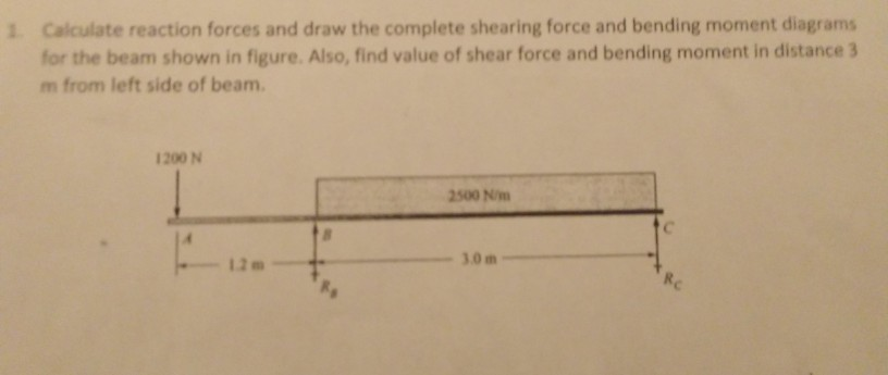 Solved Calculate reaction forces and draw the complete | Chegg.com