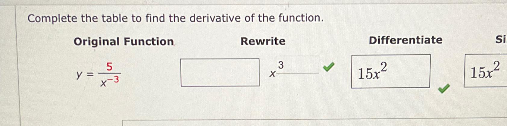 Solved Complete The Table To Find The Derivative Of The