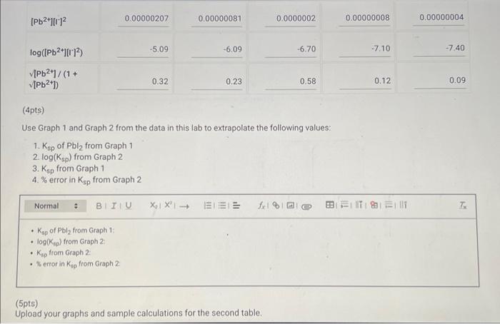 Table view List viewUse Graph 1 and Graph 2 from the | Chegg.com