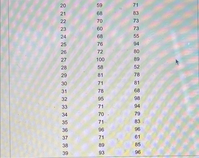 Solved Using the accompanying Student Grades data, construct | Chegg.com